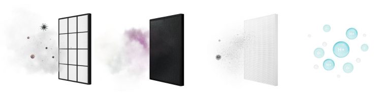 WINIX Air Purifier Replacement Filters | WINIX Air Purifiers